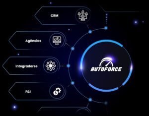 AutoForce Partners: Tudo o que sua concessionária ou revenda precisa ...
